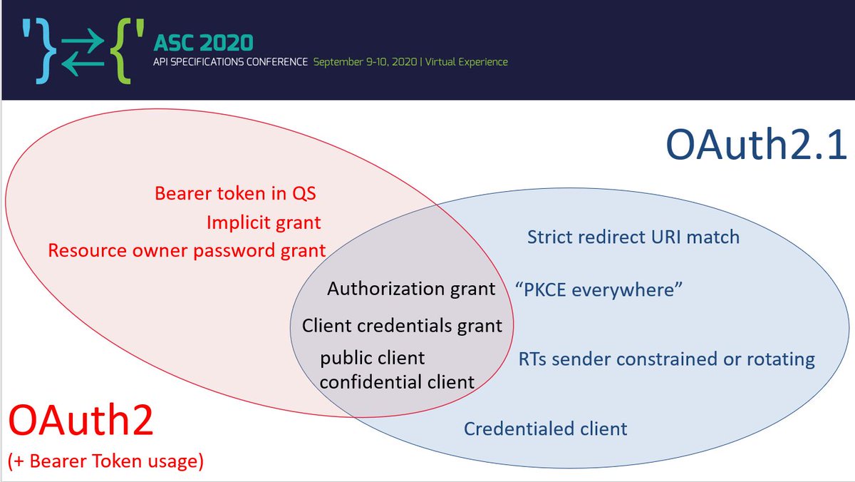 I heard you like Venn diagrams :) Curious about OAuth2.1? Get ...